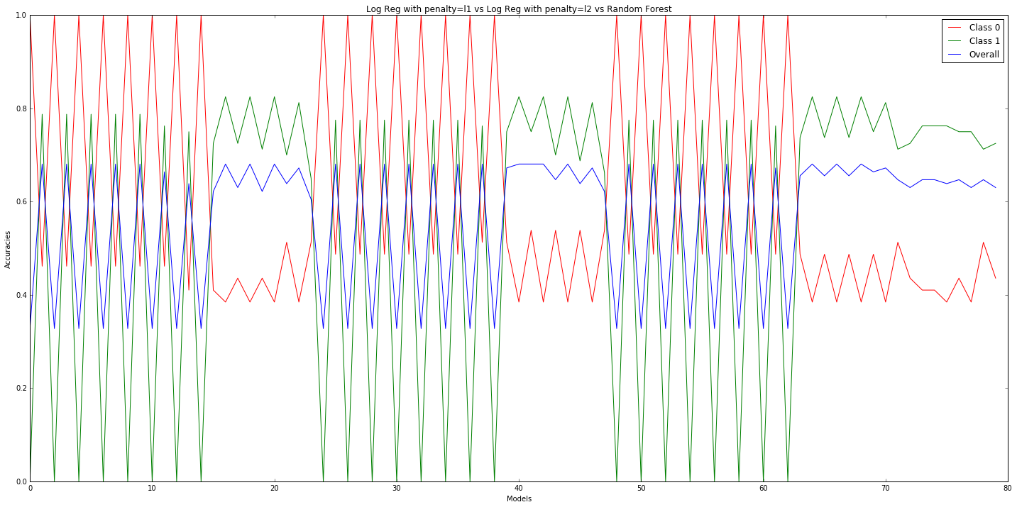 Student Performance Prediction