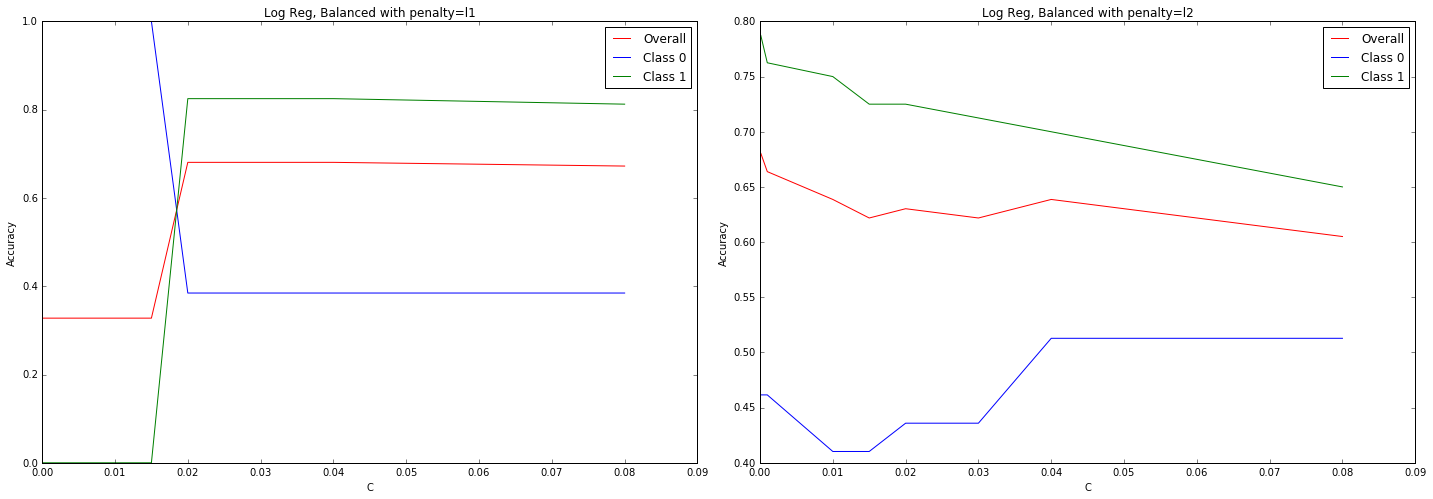 Student Performance Prediction